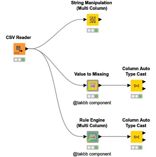 Convert question mark to missing values — NodePit